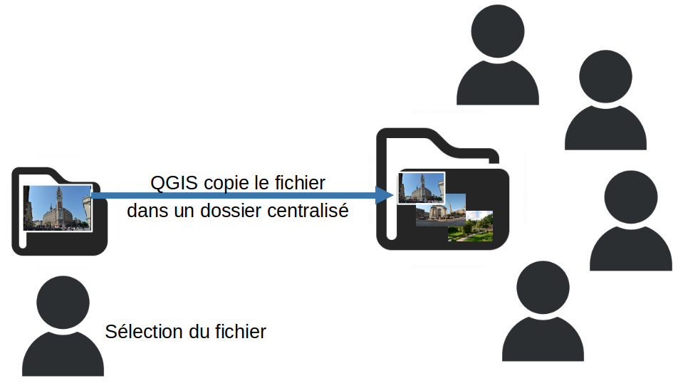 Associer vos documents et vos données avec QGIS
